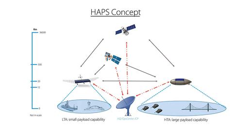 High Altitude Platform Systems Joint Air Power Competence Centre