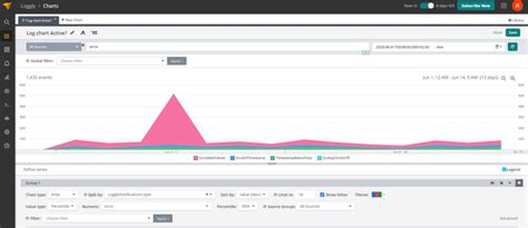 analyzing iis logs with loggly loggly