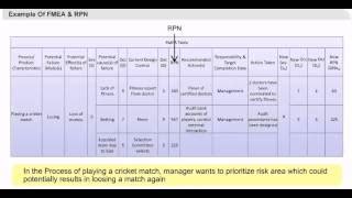 Guide To Failure Mode And Effect Analysis FMEA Juran OFF