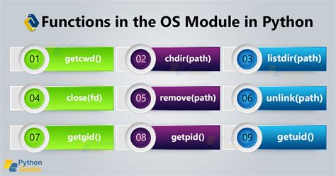 modules python