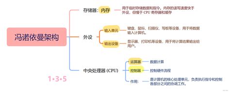 【linux详解】冯诺依曼架构 操作系统设计 斯坦福经典项目pintos csdn博客