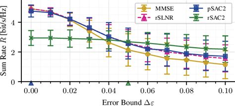 Figure 1 From Flexible Robust Beamforming For Multibeam Satellite Downlink Using Reinforcement