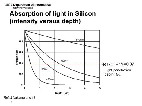 Cmos Image Sensor Design H20 3 Photodiode Pixels 1sep2020 Pdf