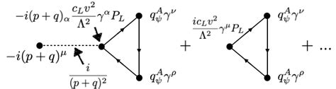Triangle Diagrams Proportional To The Refers To The Same Diagrams