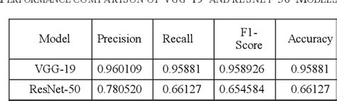 Table I From Development Of Deep Neural Framework For Human Activity Recognition Semantic Scholar