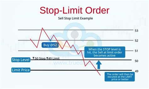 Different Types Of Orders In Stock Market