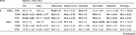 Comparison Among Three Nds In Terms Of Fault Detection Capability Rate Download Scientific