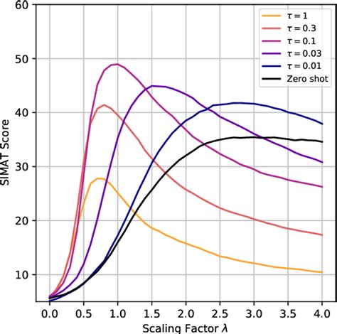 Figure 1 From Embedding Arithmetic Of Multimodal Queries For Image