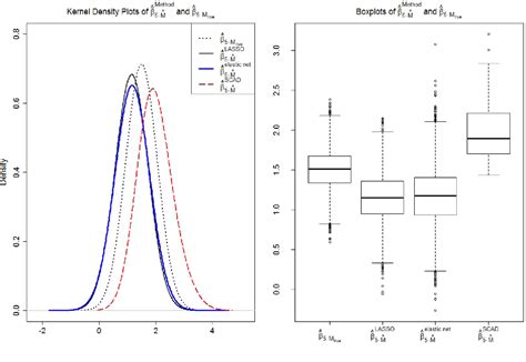 Figure 1 From Post Model Selection Inference In Linear Regression