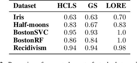 The Dangers Of Post Hoc Interpretability Unjustified Counterfactual