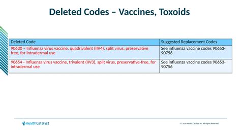 2025 CPT Code Updates CDM Focused PPTX