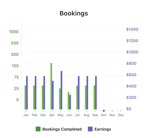 display the double bars chart in react native stack overflow