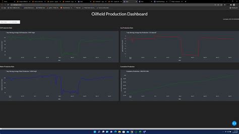 Margin On Either Side Of The Attached Dash Python Plotly Community Forum