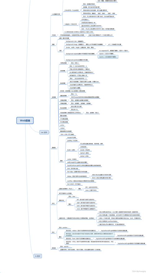 css的学习 csdn博客