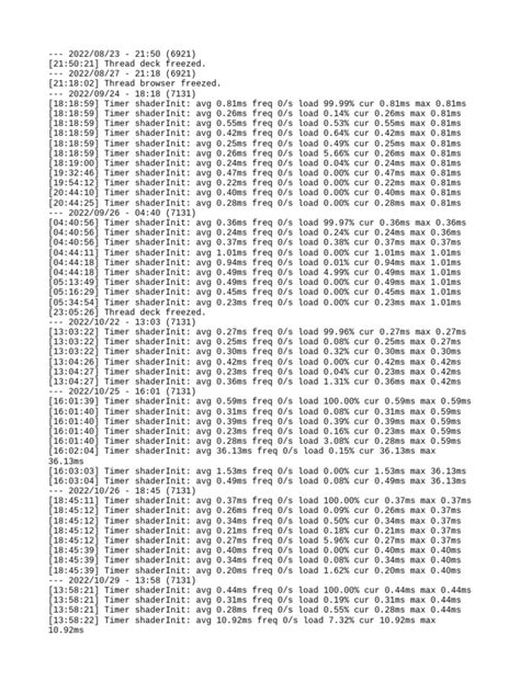 Log Report Pdf Log Report Pdf