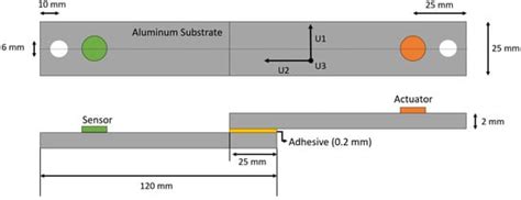 Assessing Weak Adhesion In Single Lap Joints Using Lamb Waves And Machine Learning Methods For
