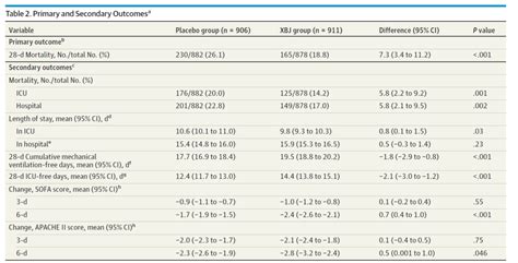 Finally A Cure For Sepsis Herbs First10em