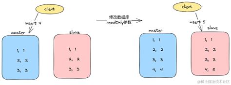Mysql 主从不一致的原因分析mysql为什么建立用户后主机和设置的不一样 Csdn博客