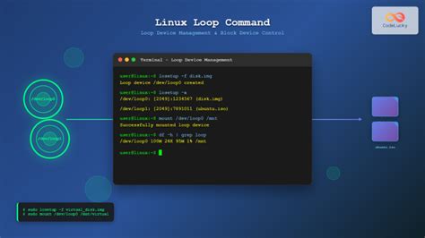 Lsblk Command Linux Complete Guide To List And Manage Block Devices