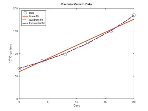 Solved Need The Matlab Code Chegg