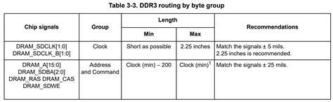 review the ddr3 t topology routing with i mx6 processor nxp community