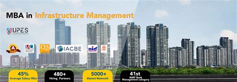 Online Mba In Infrastructure Management Mind Admission Online Mba In Infrastructure Management Mind Admission