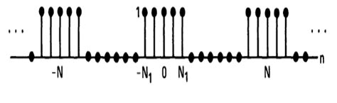 Determine The Fourier Series Coefficients Of The Chegg