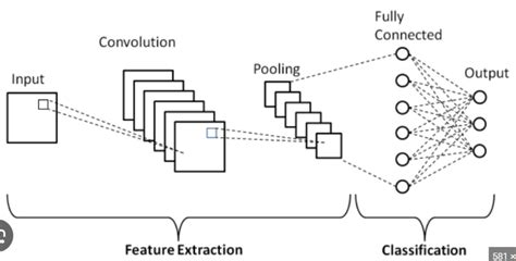 Deep Learning I Have Created A Cnn Model And Now I Want To Draw Its