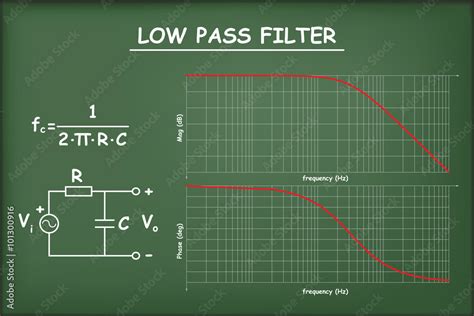 poster low pass filter with the diagram on chalkboard vector wall art