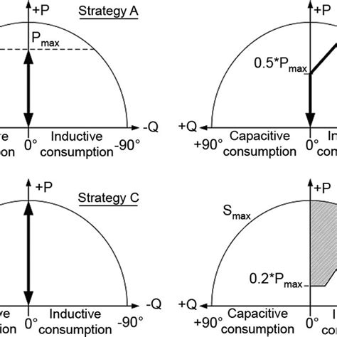 Schematic Of The Distribution Transformer With Oltc Download Scientific Diagram