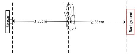 Grove Smart IR Gesture Sensor PAJ Seeed Studio Wiki