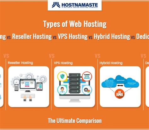 types of web hosting shared hosting vs reseller hosting vs vps hosting vs hybrid hosting vs
