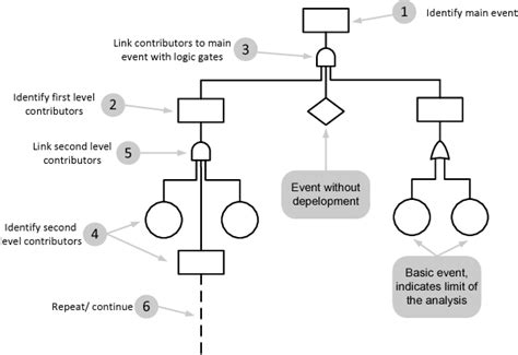 Figure 1 From Model Driven Hardware In The Loop Fault Analysis Of Railway Traction Systems