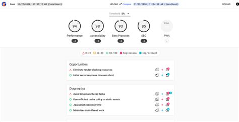 Continuous Performance Analysis With Lighthouse Ci And Github Actions