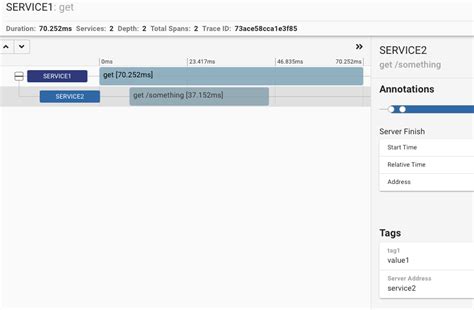 Display The Source Of Duplicated Tag On Shared Spans Issue Openzipkin Zipkin Github