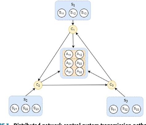 Figure 3 From Reliability Assessment Of Distributed Network Control System Based On Time Delay