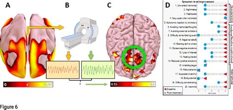 Figure 6 From A Potential Neuromodulation Target For Ptsd In Veterans