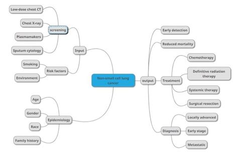 Solved Design A Flow Chart And Report On How To Program It