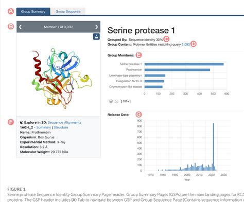 Figure 1 From Rcsb Protein Data Bank Visualizing Groups Of Experimentally Determined Pdb