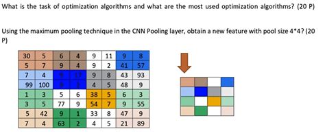 Solved What Is The Task Of Optimization Algorithms And What Are The Most Used Optimization