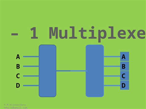 pptx 4 1 multiplexer dokumen tips