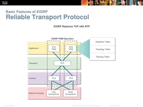 PPT Chapter Enhanced Interior Gateway Protocol EIGRP PowerPoint Presentation ID