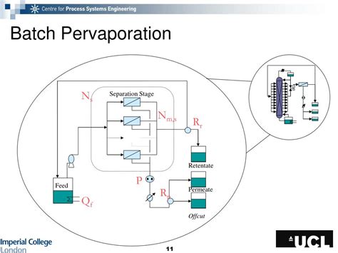 PPT Optimal Synthesis Of Batch Separation Processes PowerPoint Presentation ID