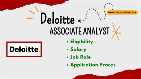 Deloitte Off Campus Drive 2024 Deloitte Hiring Associate Analyst Job Update Wala