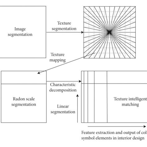 Schematic Diagram Interior Design