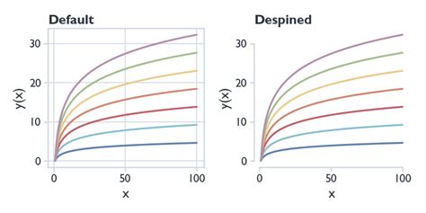 Github Garland Culbrethnord Matplotlib Nord Themed Style Sheets For