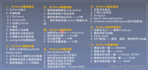 pytorch基础学习（第一章 pytorch基础概念） 学习pytorch需要学什么 csdn博客
