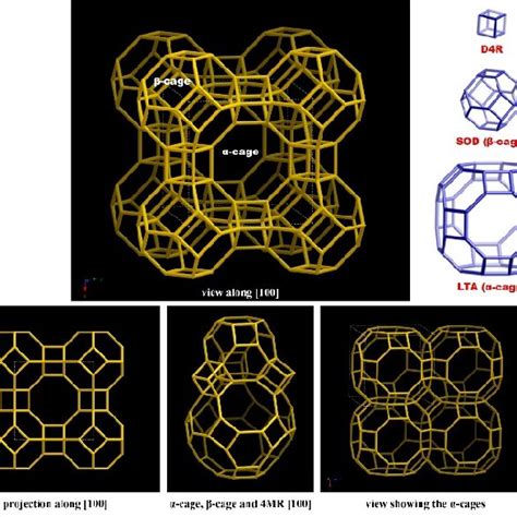The Structural Framework Of Zeolite Lynde Type A Lta Showing Its Download Scientific Diagram