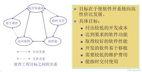 软件工程 软件工程与方法 生成期模型 Csdn博客