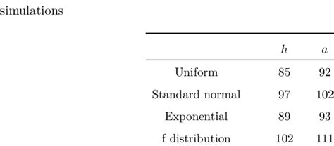 Average Elapsed Times S Required For 1000 Samples By Both Networks